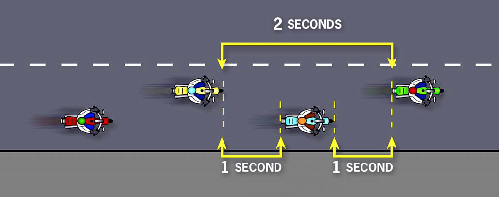 Going on NoCo IMRG Group Motorcycle Rides - Northern Colorado IMRG